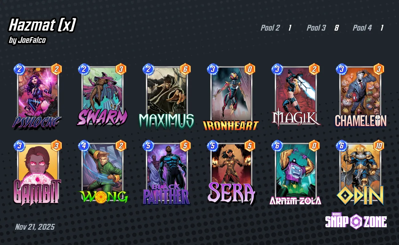 Hazmat (x) - Decks - Marvel Snap Zone