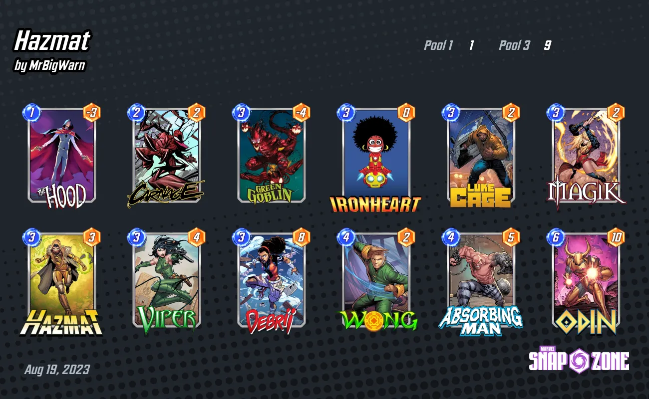 Hazmat - Decks - Marvel Snap Zone