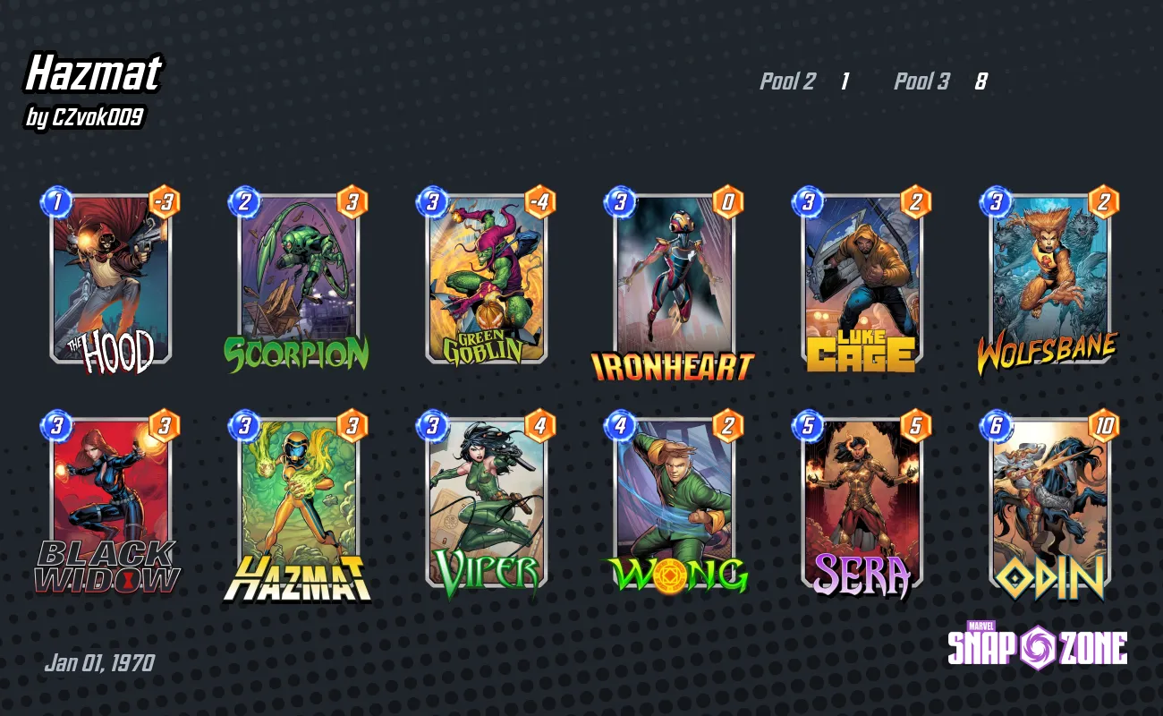 Hazmat - Decks - Marvel Snap Zone