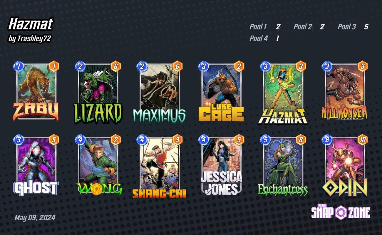 Hazmat - Decks - Marvel Snap Zone