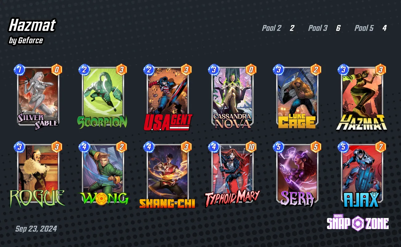 Hazmat - Decks - Marvel Snap Zone