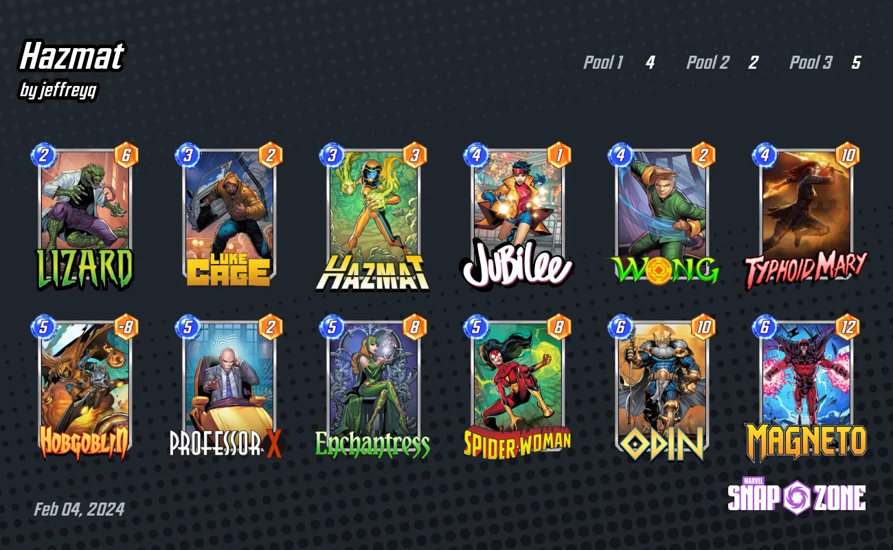Hazmat - Decks - Marvel Snap Zone