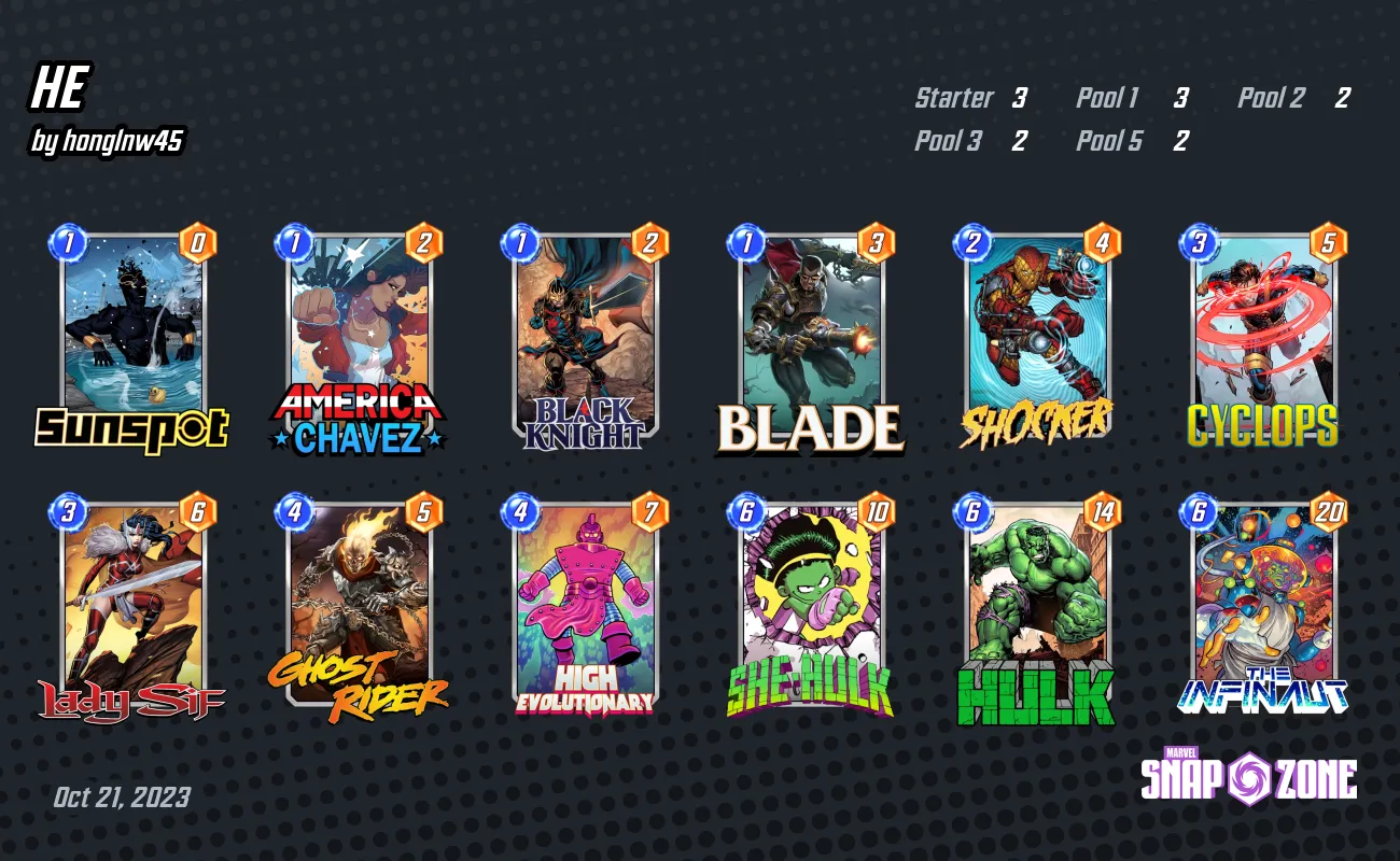 HE - Decks - Marvel Snap Zone