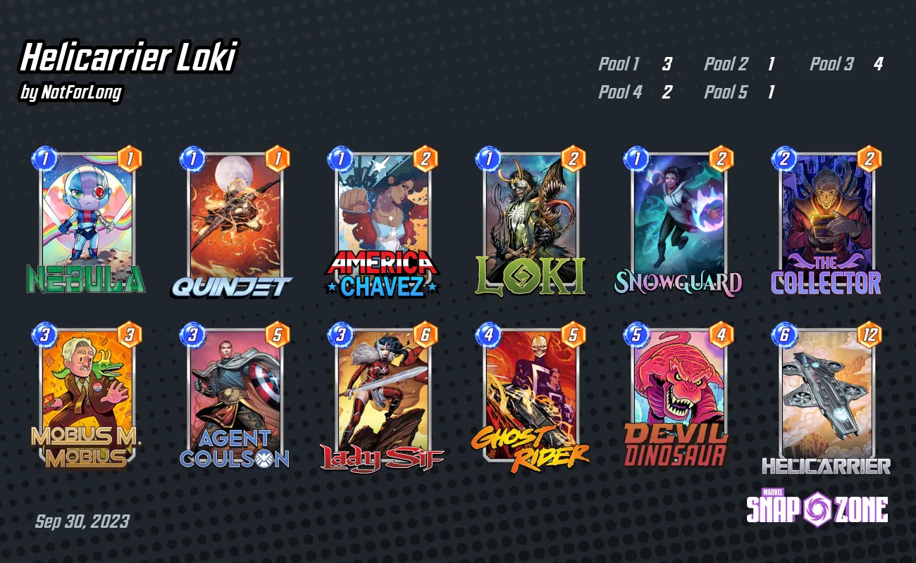 Helicarrier Loki - Decks - Marvel Snap Zone