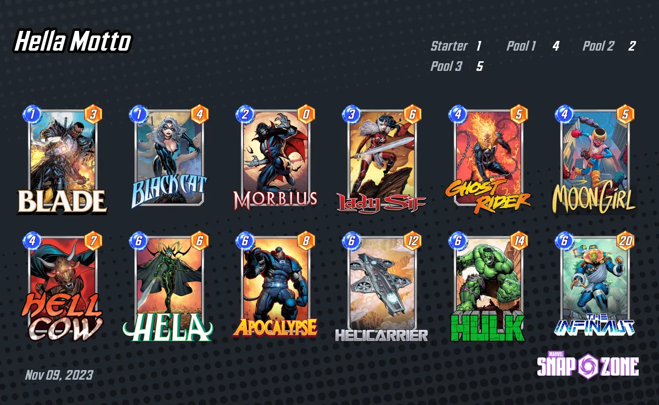 Hella Motto - Decks - Marvel Snap Zone