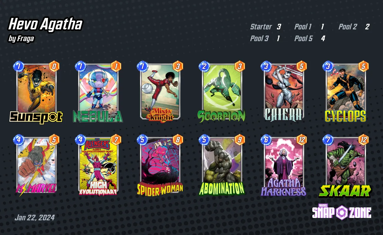 Hevo Agatha - Decks - Marvel Snap Zone