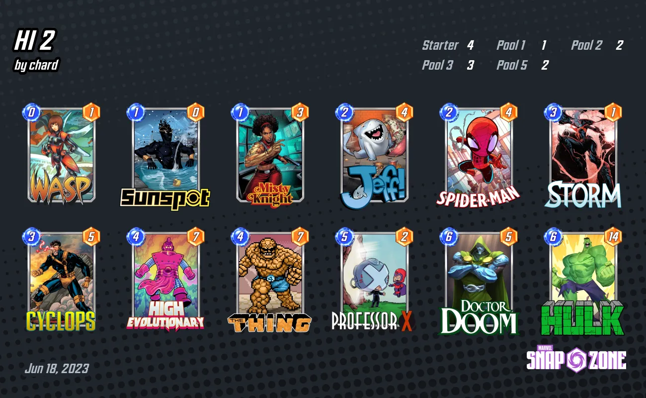 HI 2 - Decks - Marvel Snap Zone