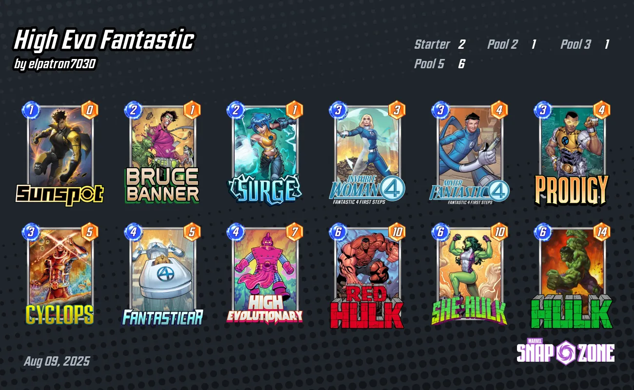 High Evo Fantastic - Decks - Marvel Snap Zone
