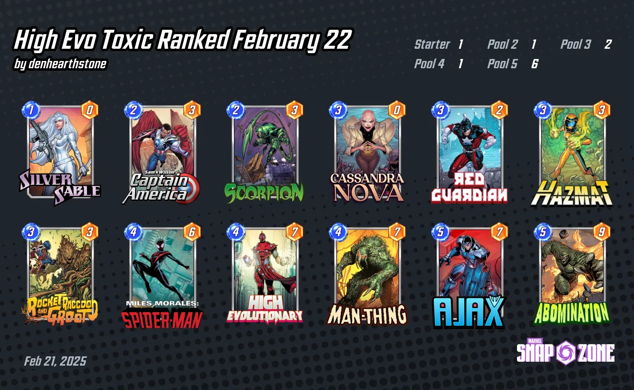 High Evo Toxic Ranked February 22 - Decks - Marvel Snap Zone