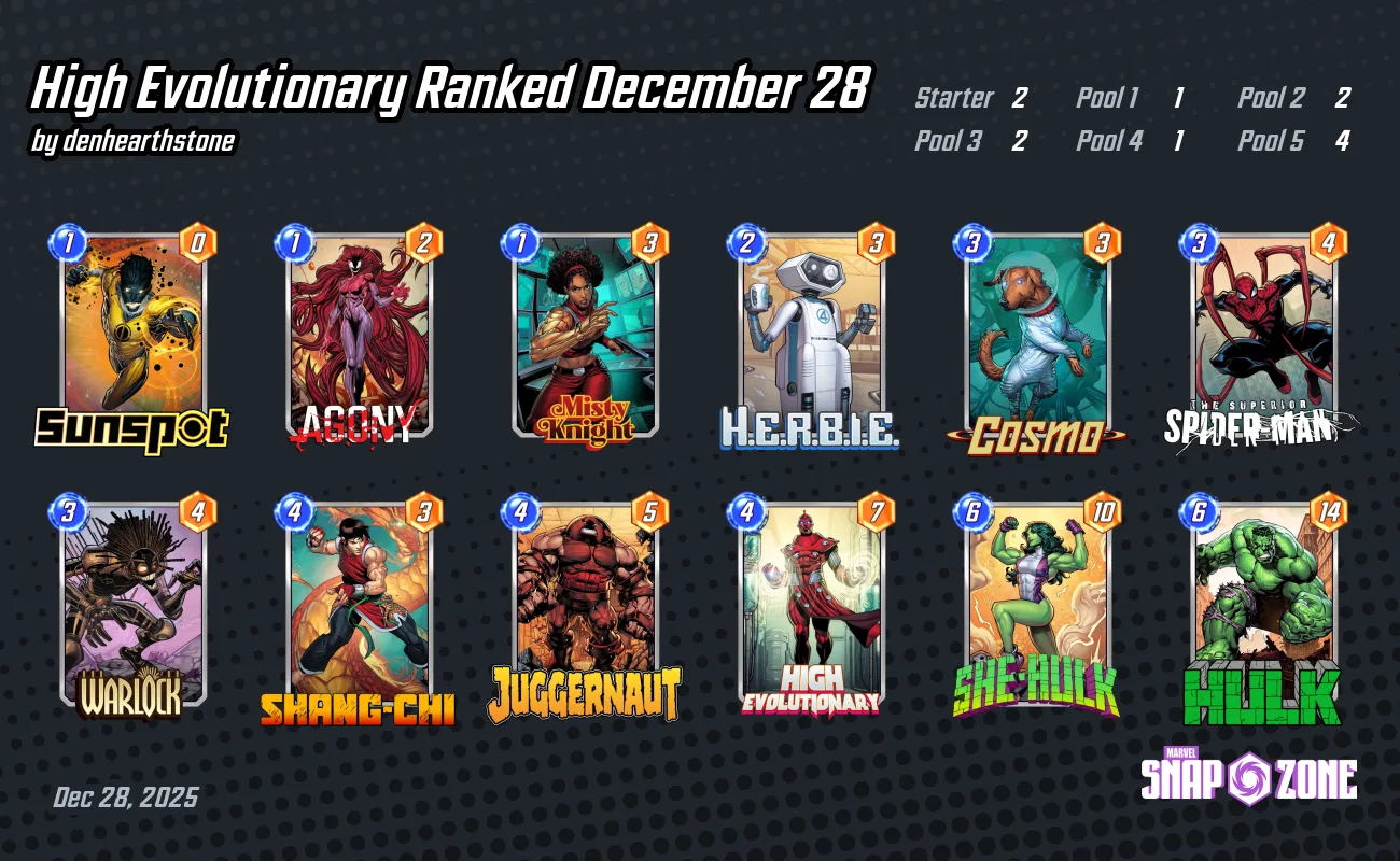 High Evolutionary Ranked December 28 - Decks - Marvel Snap Zone