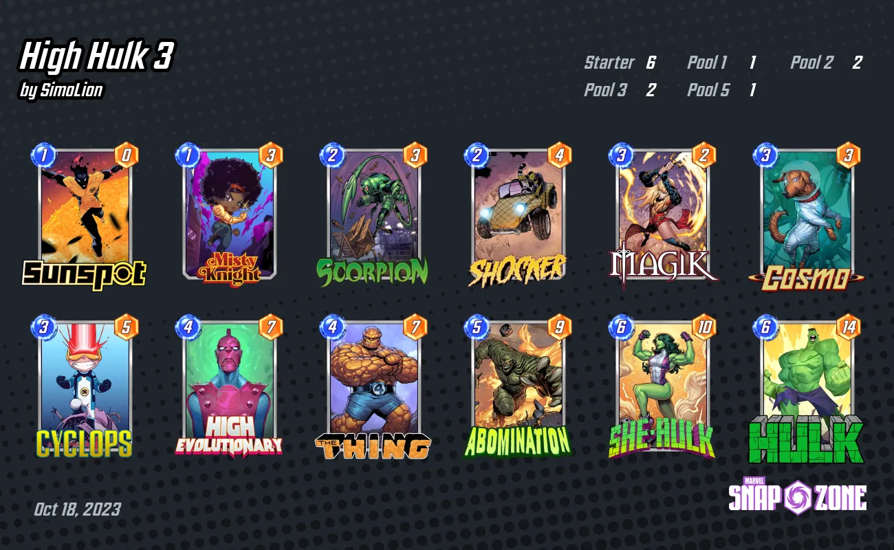 High Hulk 3 - Decks - Marvel Snap Zone