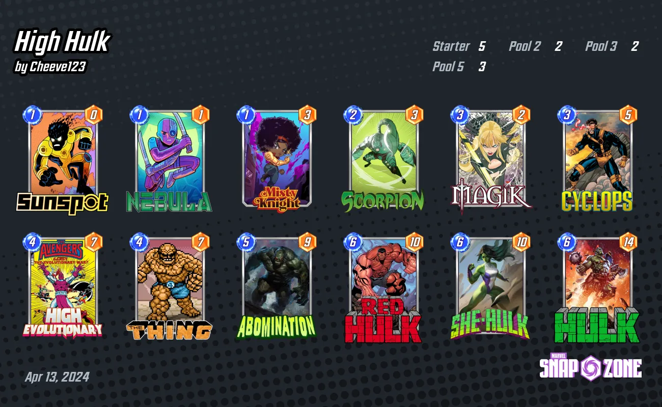High Hulk - Decks - Marvel Snap Zone
