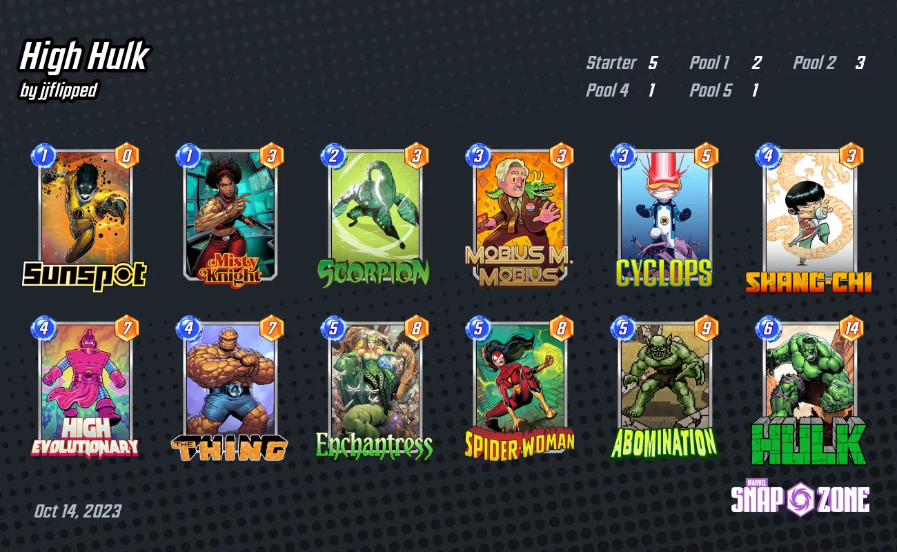 High Hulk - Decks - Marvel Snap Zone