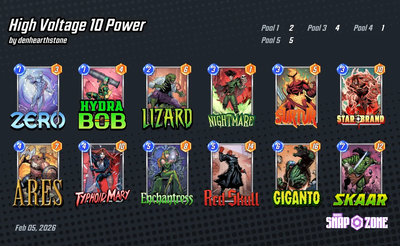 High Voltage 10 Power - Decks - Marvel Snap Zone