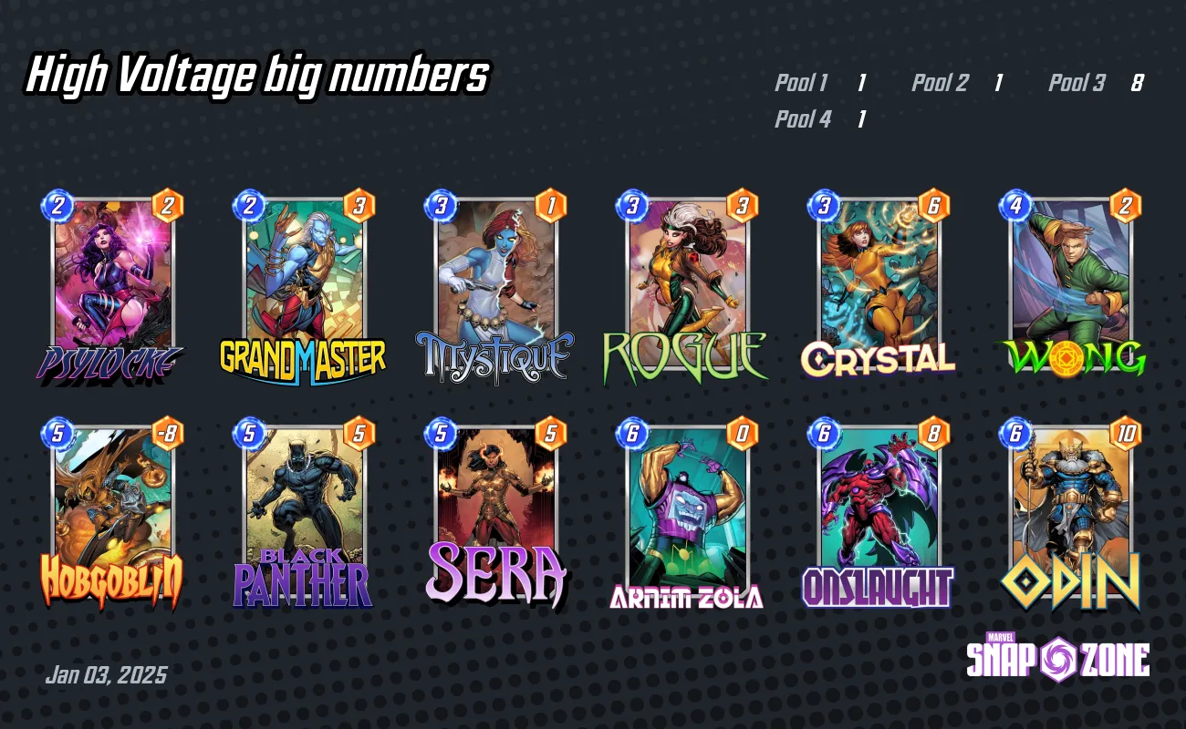 High Voltage big numbers - Decks - Marvel Snap Zone
