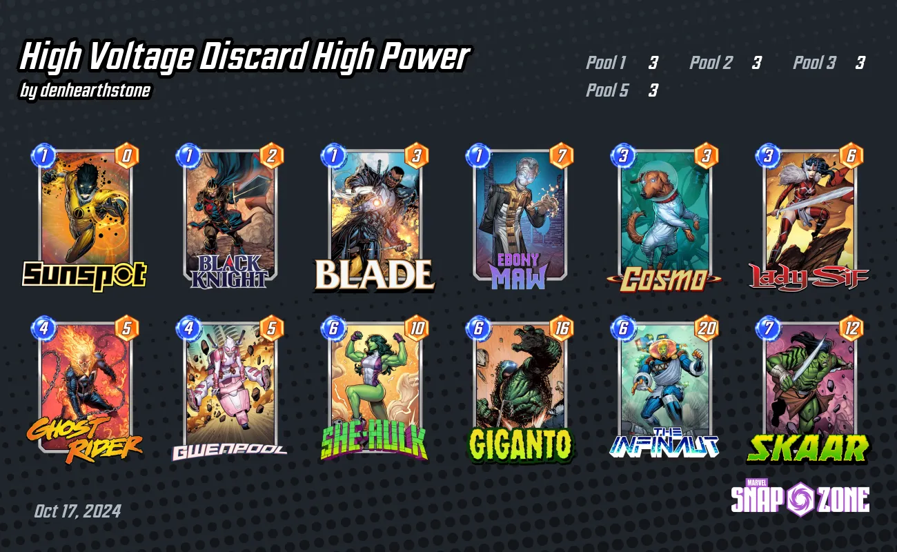 High Voltage Discard High Power - Decks - Marvel Snap Zone