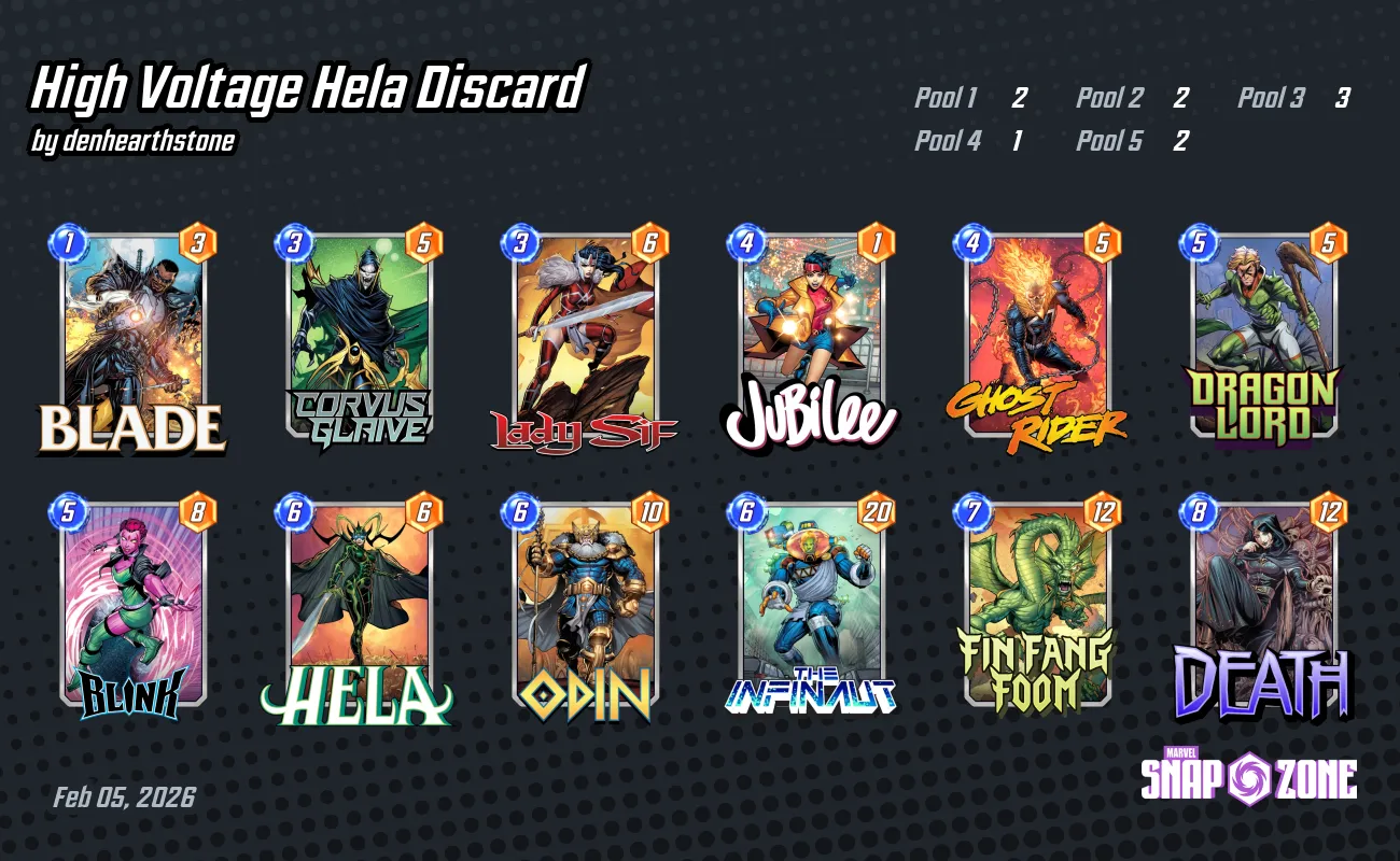 High Voltage Hela Discard - Decks - Marvel Snap Zone