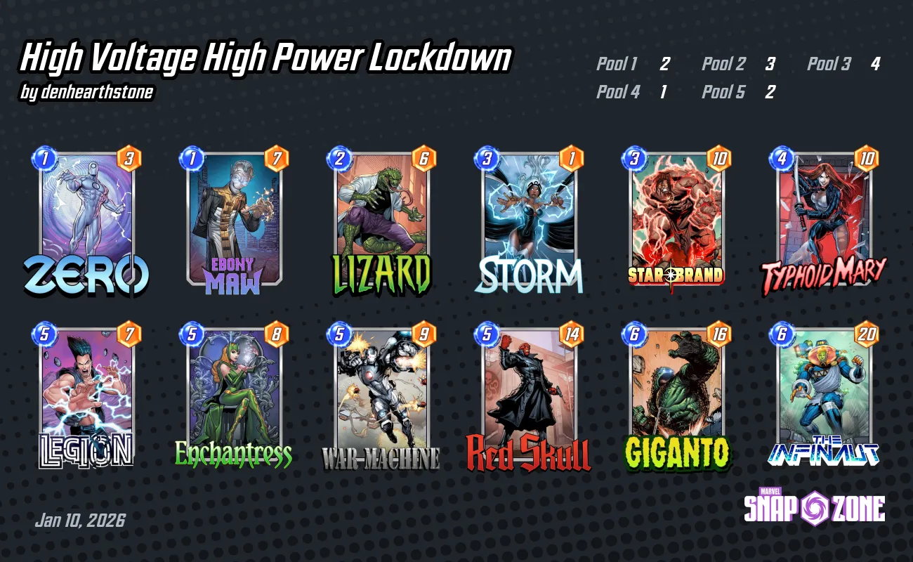 High Voltage High Power Lockdown - Decks - Marvel Snap Zone