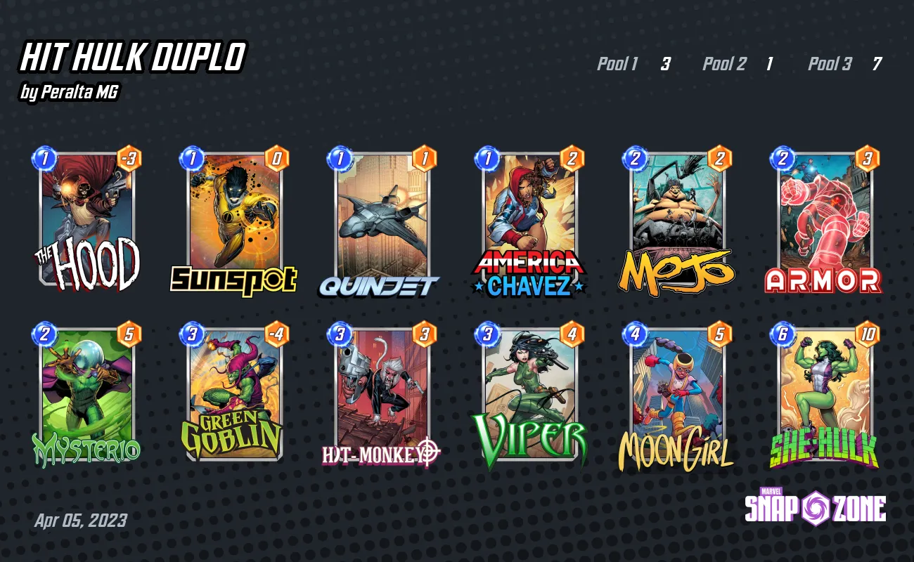HIT HULK DUPLO - Decks - Marvel Snap Zone