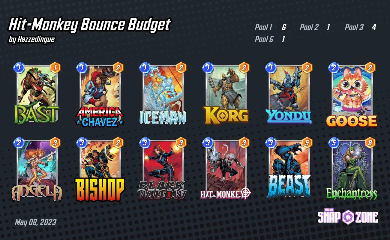 Hit-Monkey Bounce Budget - Decks - Marvel Snap Zone