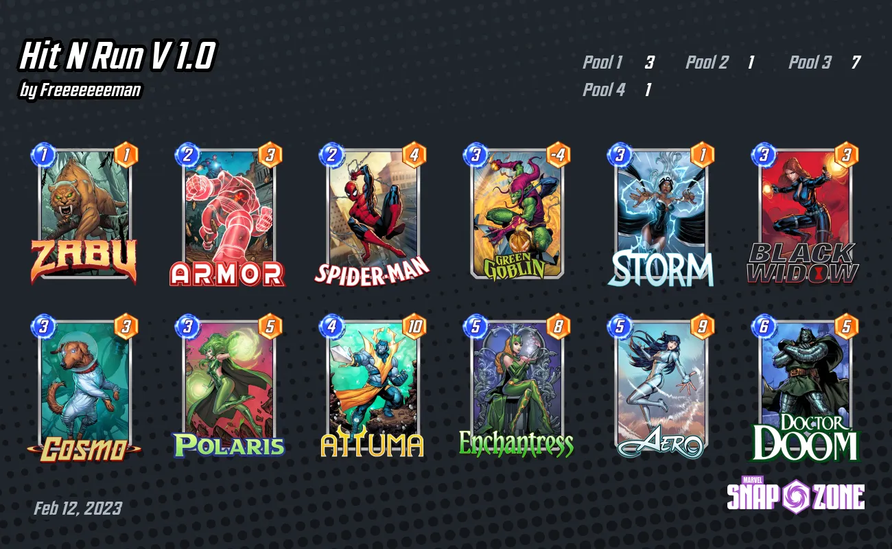 Hit N Run V 1.0 - Decks - Marvel Snap Zone