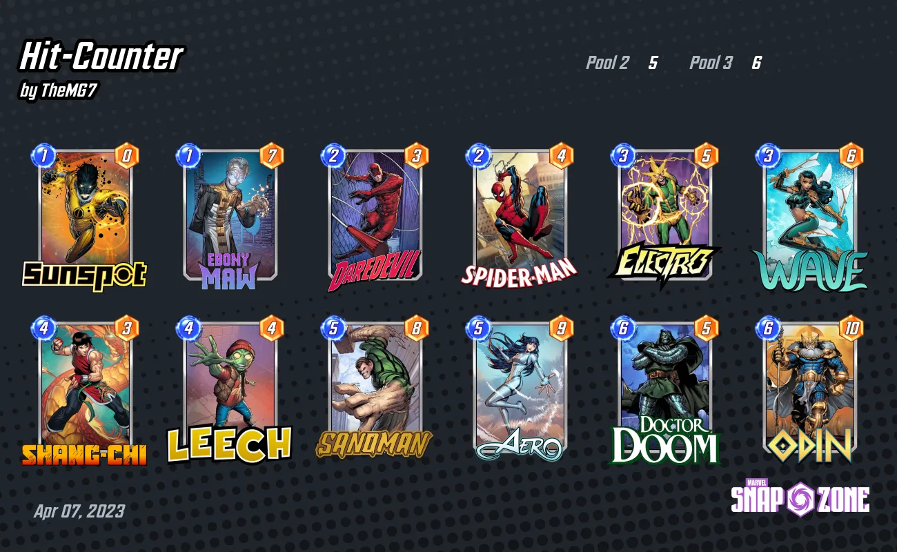 Hit-Counter - Decks - Marvel Snap Zone