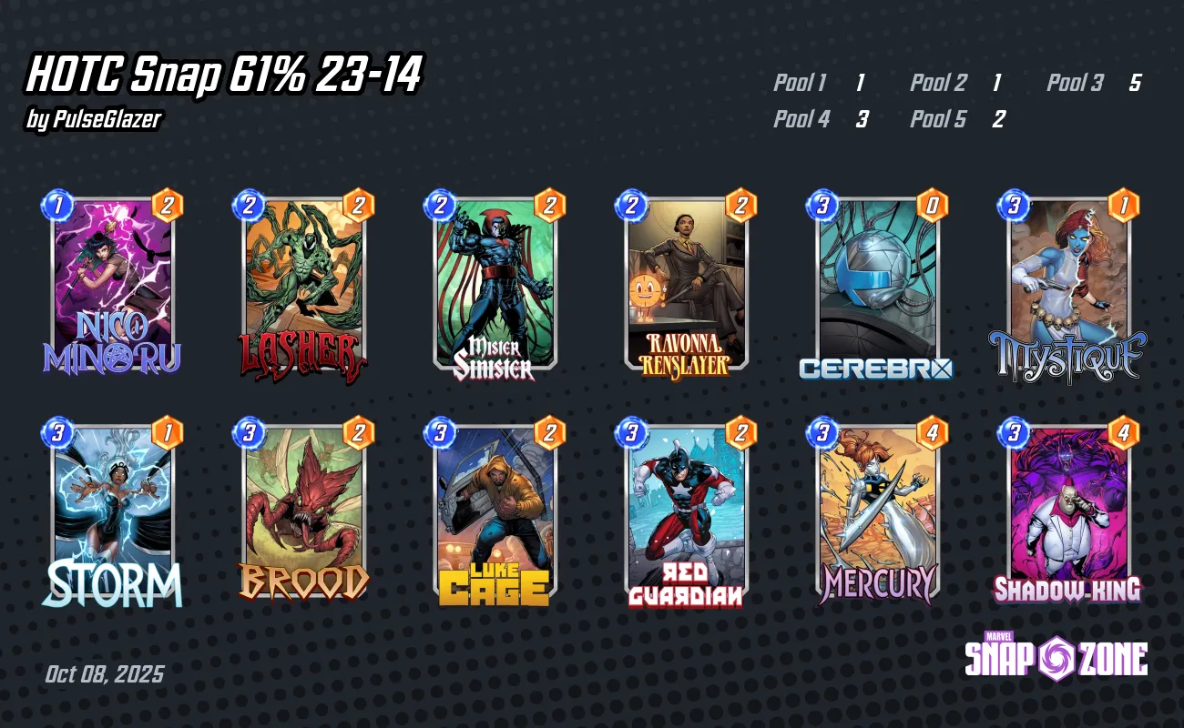 HOTC Snap 61% 23-14 - Decks - Marvel Snap Zone