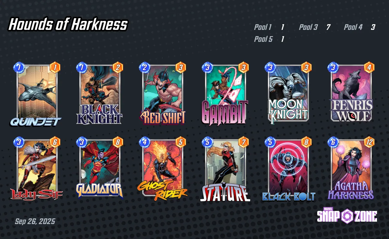 Hounds of Harkness - Decks - Marvel Snap Zone