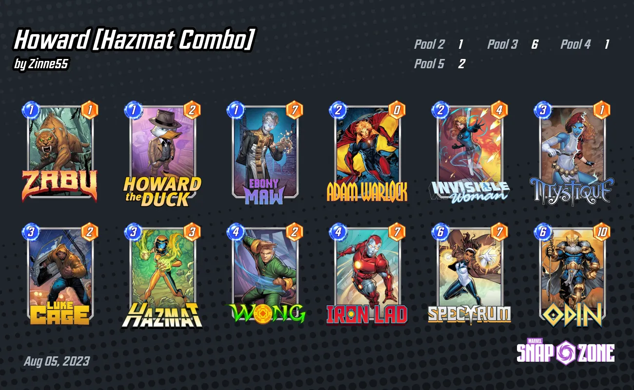 Howard [Hazmat Combo] - Decks - Marvel Snap Zone