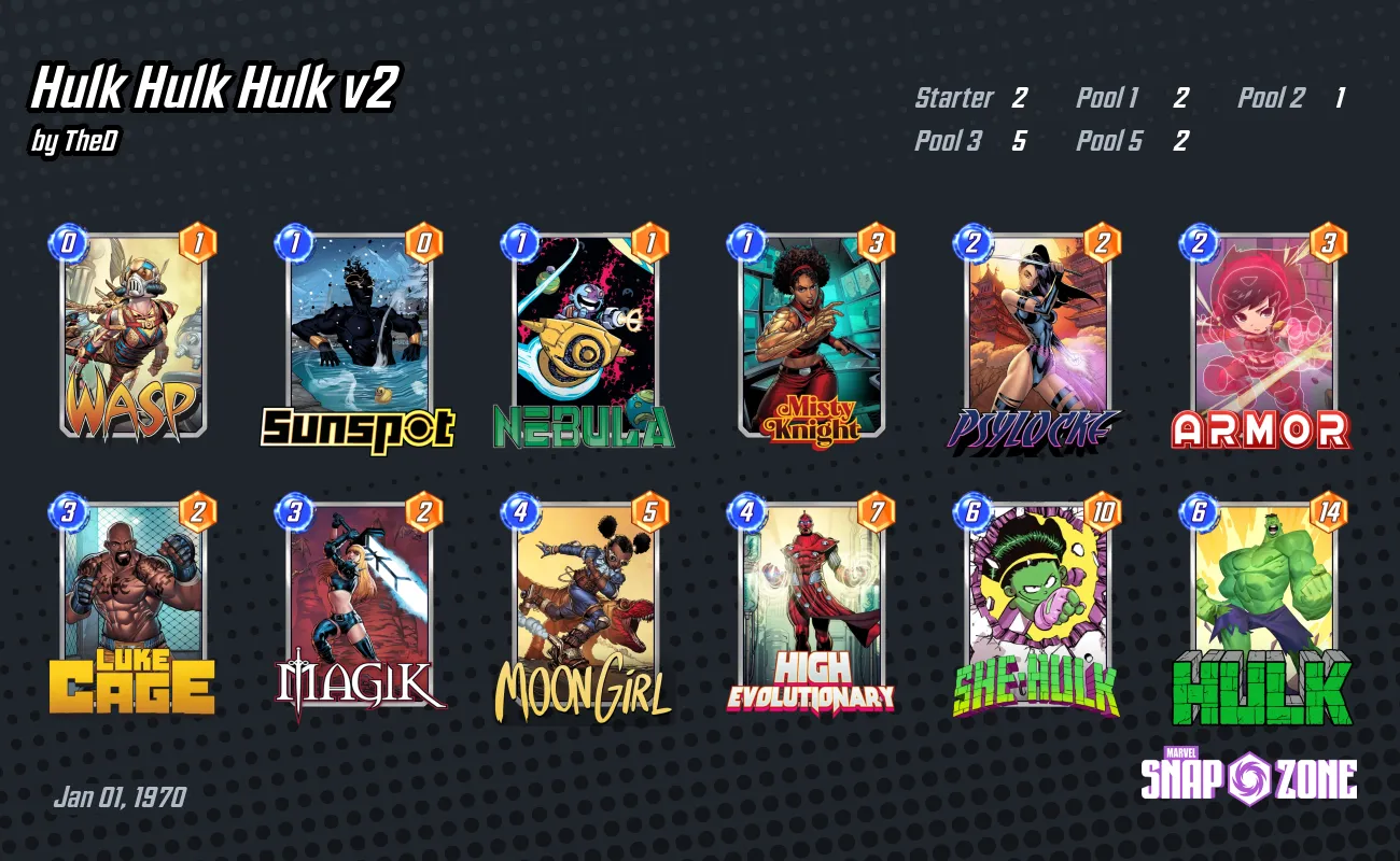 Hulk Hulk Hulk v2 - Decks - Marvel Snap Zone