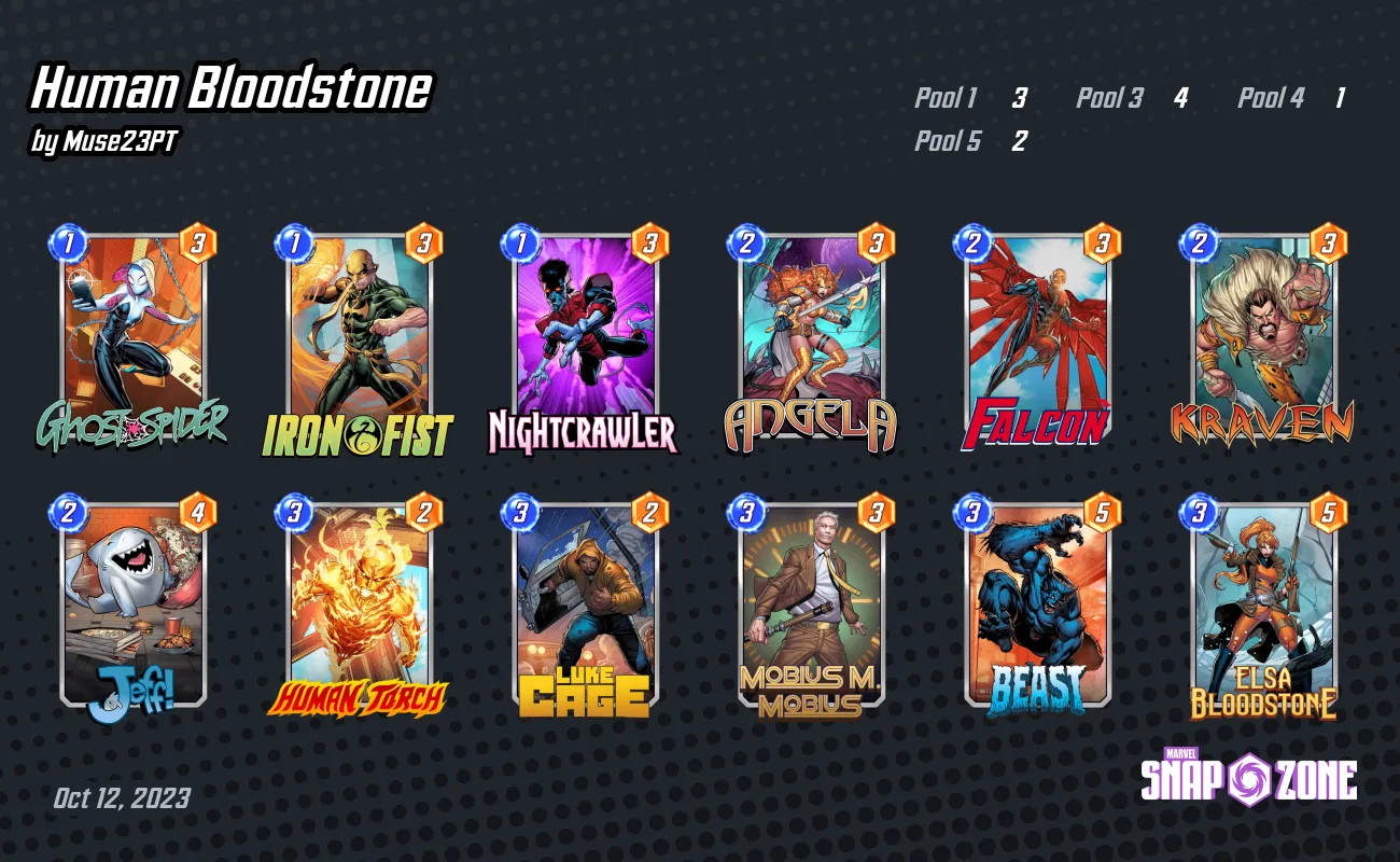 Human Bloodstone - Decks - Marvel Snap Zone