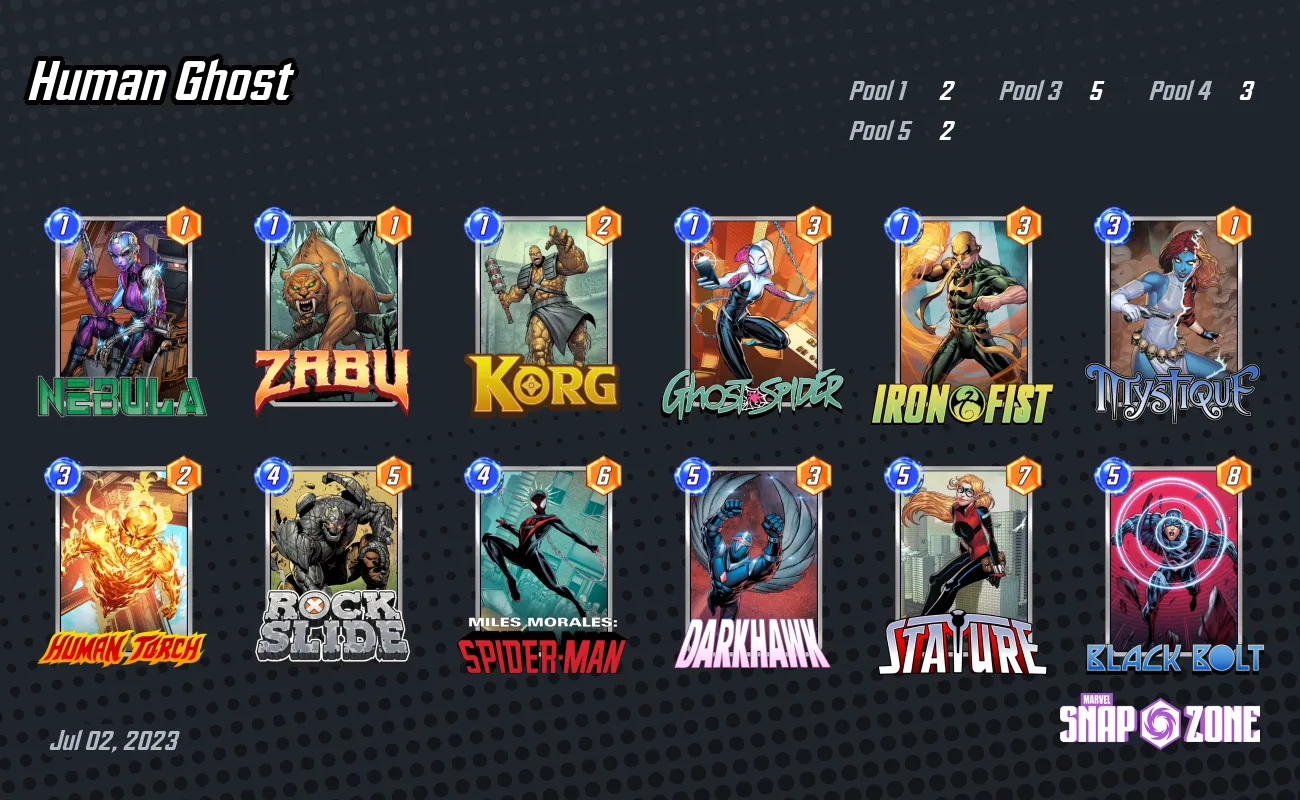 Human Ghost - Decks - Marvel Snap Zone