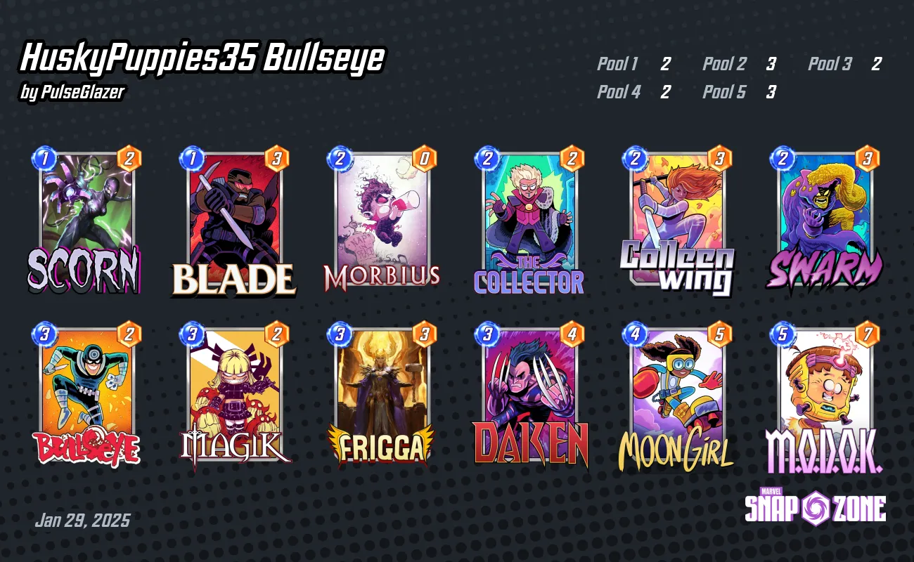 HuskyPuppies35 Bullseye - Decks - Marvel Snap Zone
