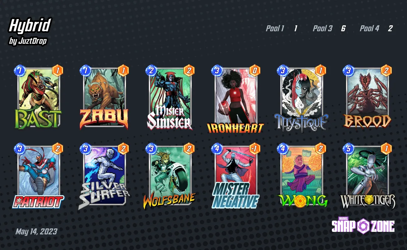 Hybrid - Decks - Marvel Snap Zone