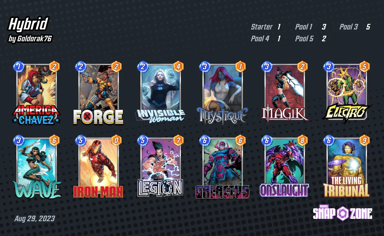 Hybrid - Decks - Marvel Snap Zone