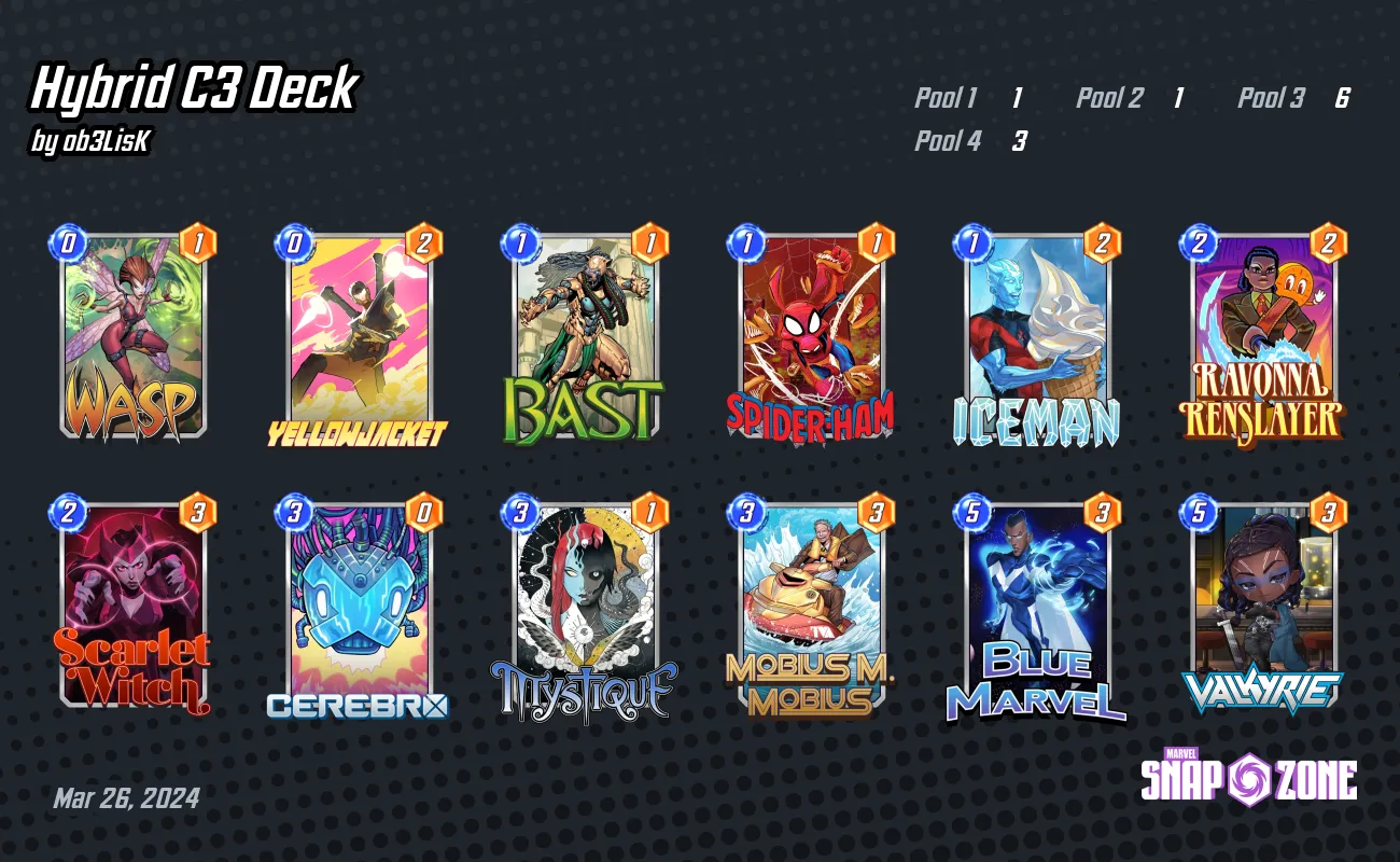 Hybrid C3 Deck - Decks - Marvel Snap Zone