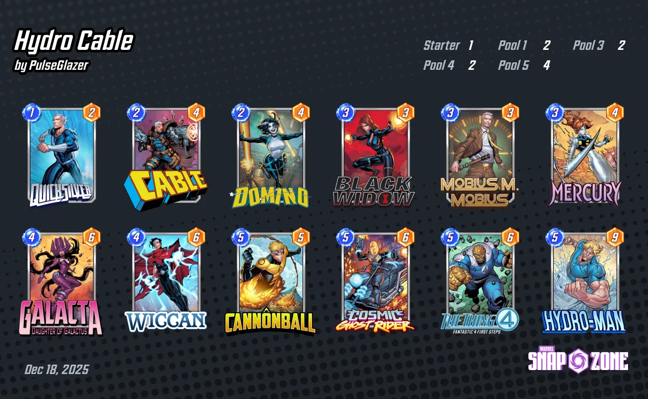 Hydro Cable - Decks - Marvel Snap Zone