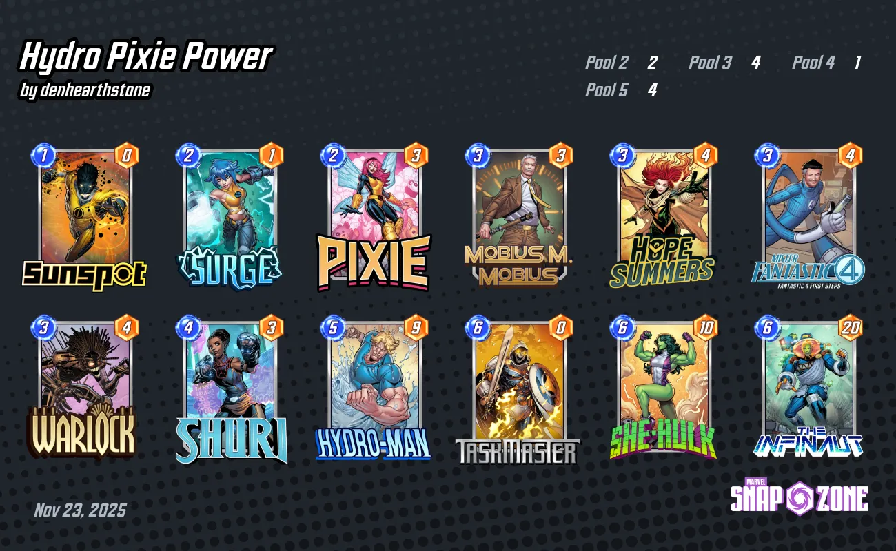 Hydro Pixie Power - Decks - Marvel Snap Zone
