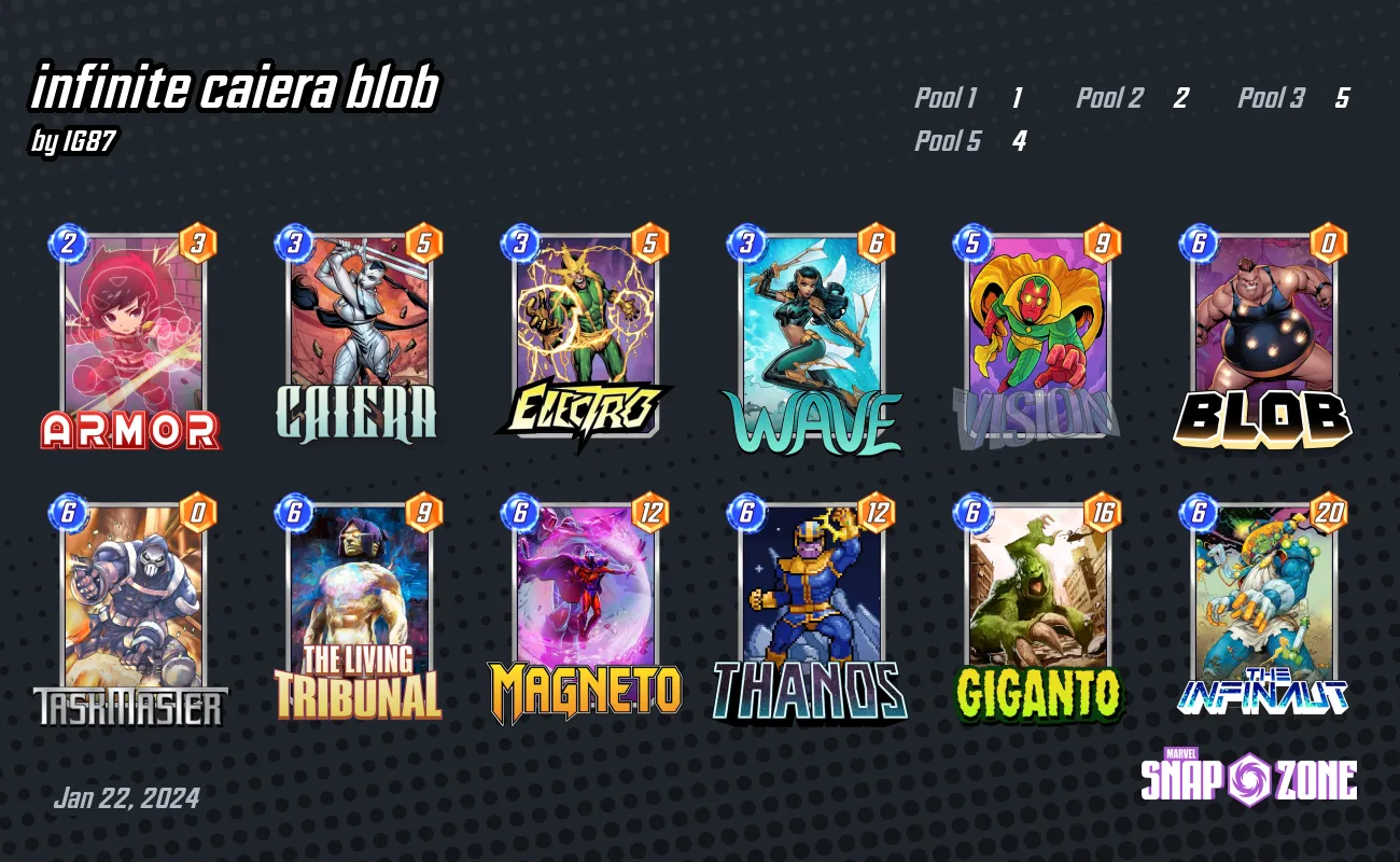 infinite caiera blob - Decks - Marvel Snap Zone