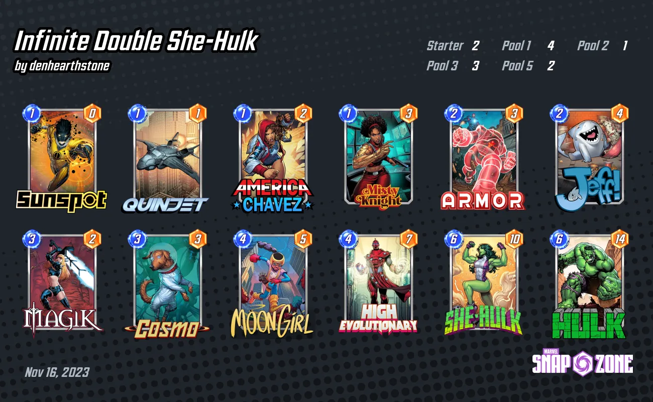 Infinite Double She-Hulk - Decks - Marvel Snap Zone