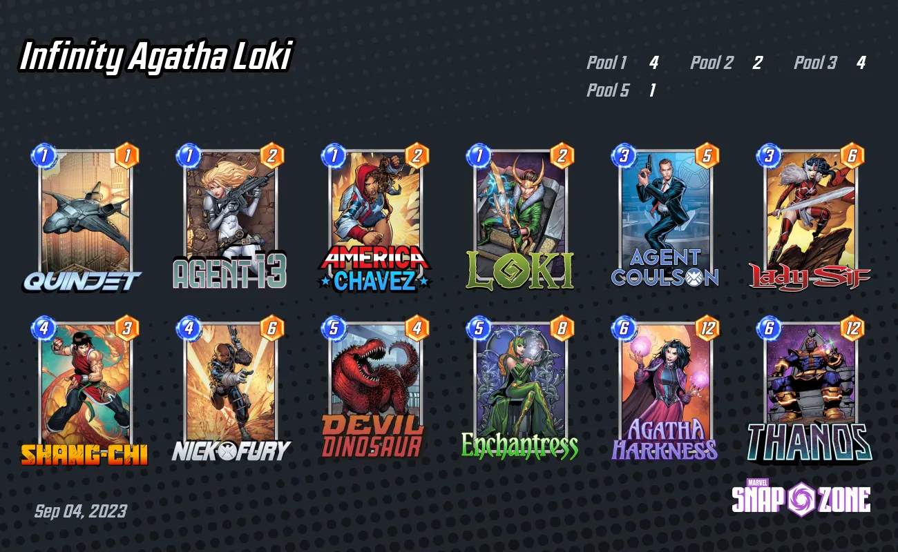 Infinity Agatha Loki - Decks - Marvel Snap Zone