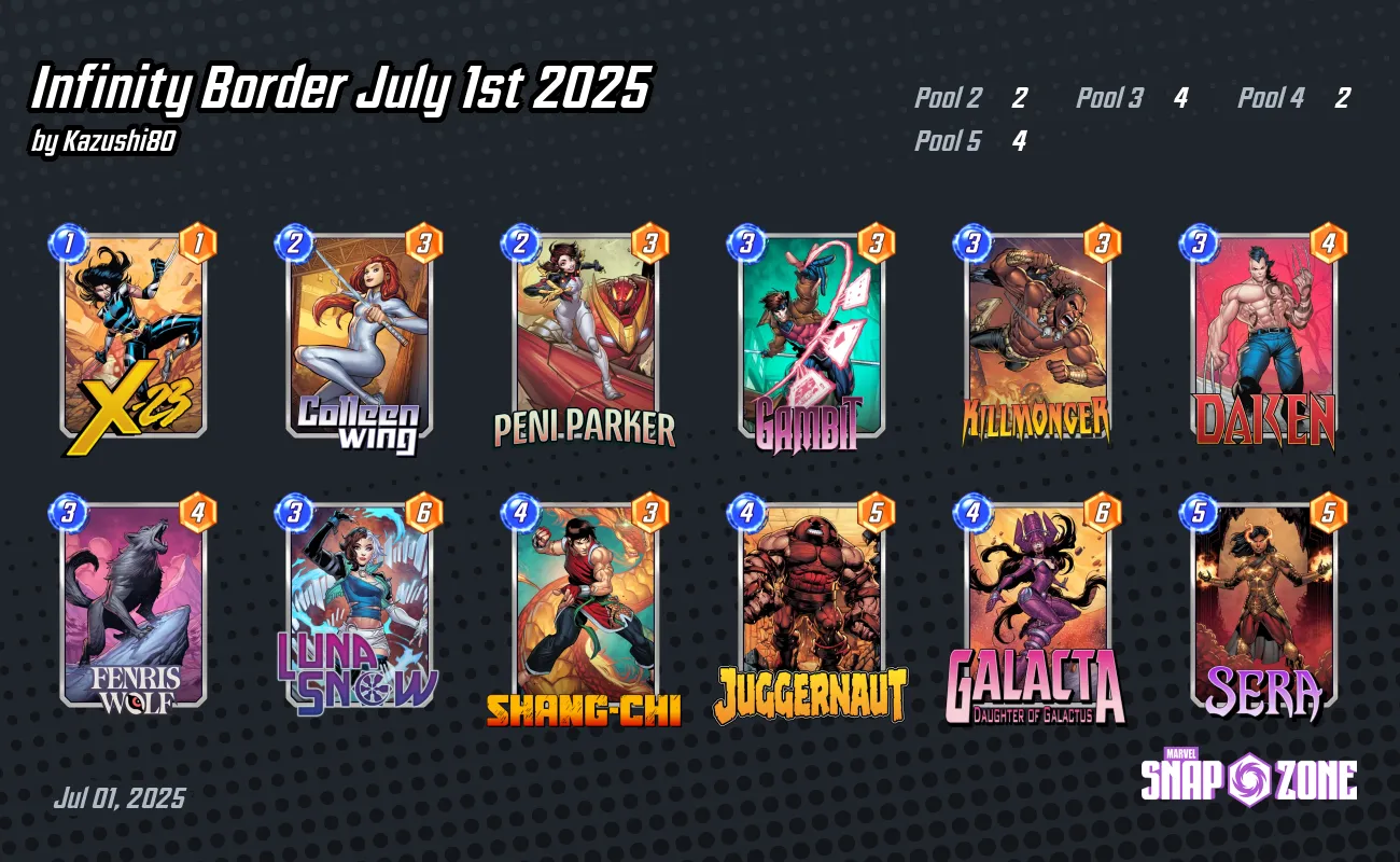 Infinity Border July 1st 2025 - Decks - Marvel Snap Zone