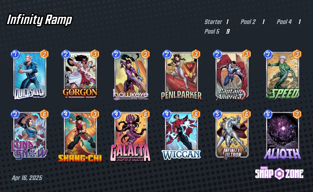 Infinity Ramp - Decks - Marvel Snap Zone