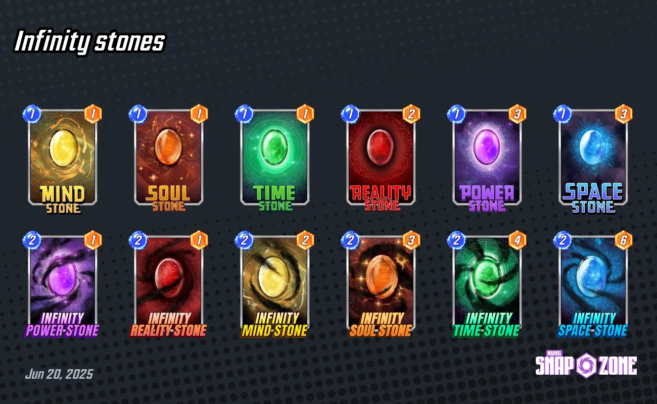 Infinity stones - Decks - Marvel Snap Zone
