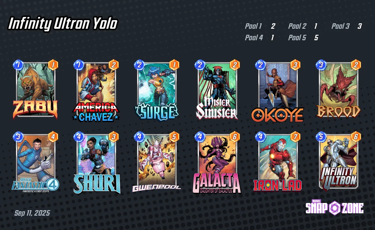 Infinity Ultron Yolo - Decks - Marvel Snap Zone