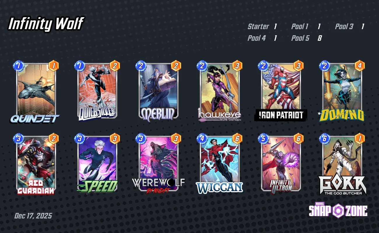 Infinity Wolf - Decks - Marvel Snap Zone