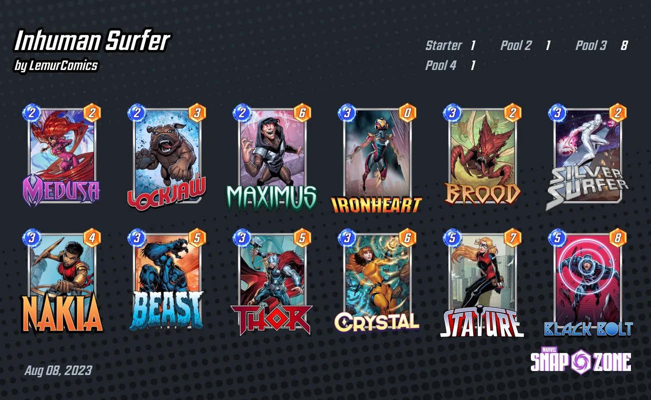 Inhuman Surfer - Decks - Marvel Snap Zone