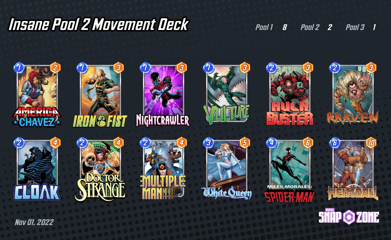 Insane Pool 2 Movement Deck - Decks - Marvel Snap Zone
