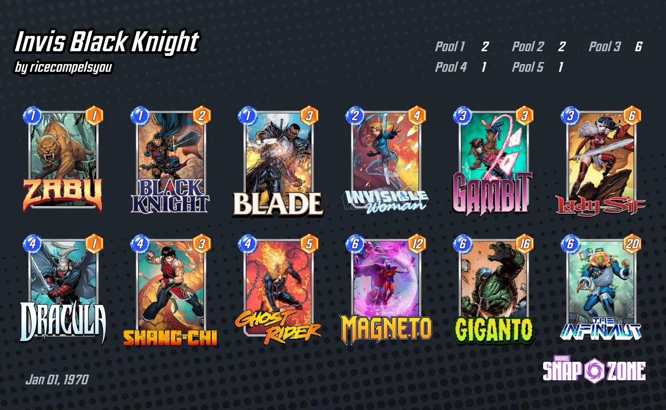 Invis Black Knight - Decks - Marvel Snap Zone
