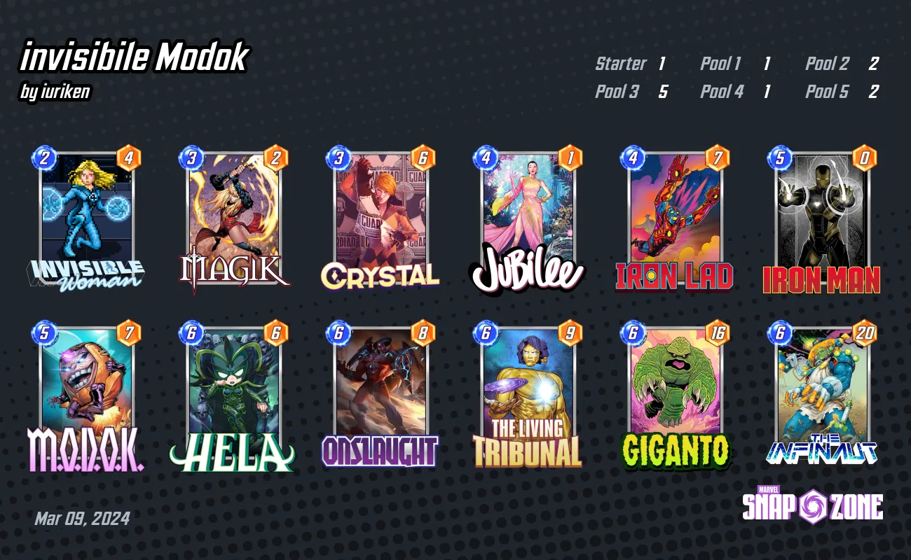 invisibile Modok - Decks - Marvel Snap Zone